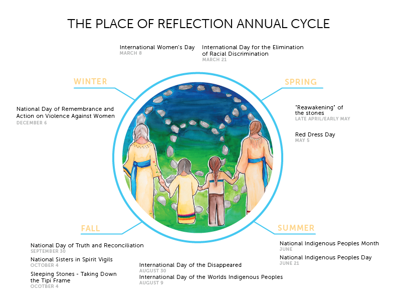 RCMP Heritage Centre | The Place of Reflection